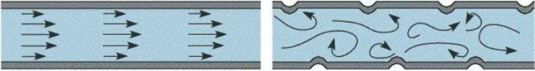 When Stainless steel bellows used in shell heat exchanger | World Stainless